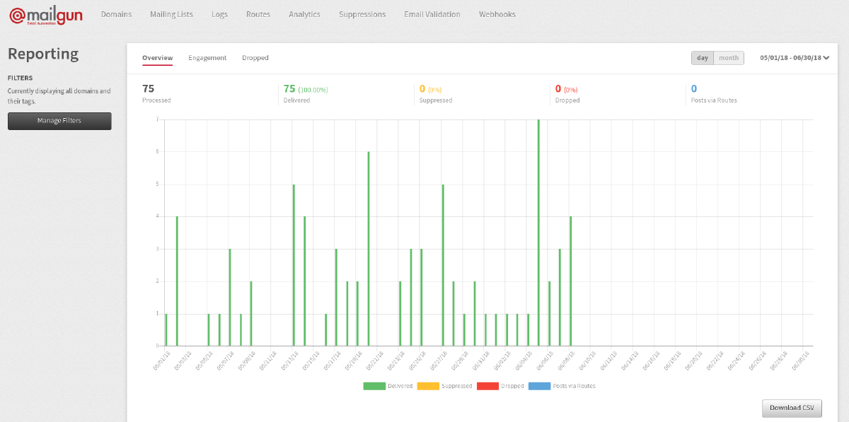 CarbAlert - Part 3: Celery, Mailgun and Flower